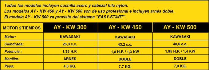 Manufacturers of Generators and Electric Generating Sets